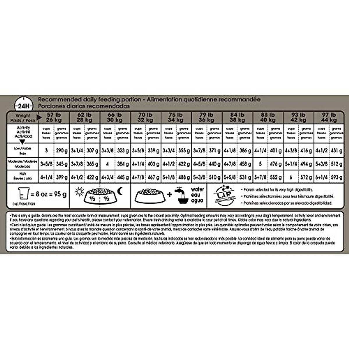 Royal Canin Large Weight Care Adult Dry Dog Food for Large Breeds, 30 lb bag