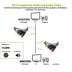 BlueRigger Component Video Cable with Audio (6FT, RCA- 5 Cable, Supports 1080i) - Compatible with DVD Players, VCR, Camcorder, Projector