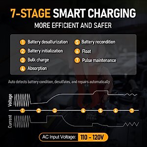 PZP 12V Manual Battery Charger Maintainer, 0 to 10A Arbitrarily Adjustable Car Battery Trickle Charger, Battery Desulfator with Repair, Winter Mode, Suitable for Lawn Mower, AGM, Deep Cycle Batteries