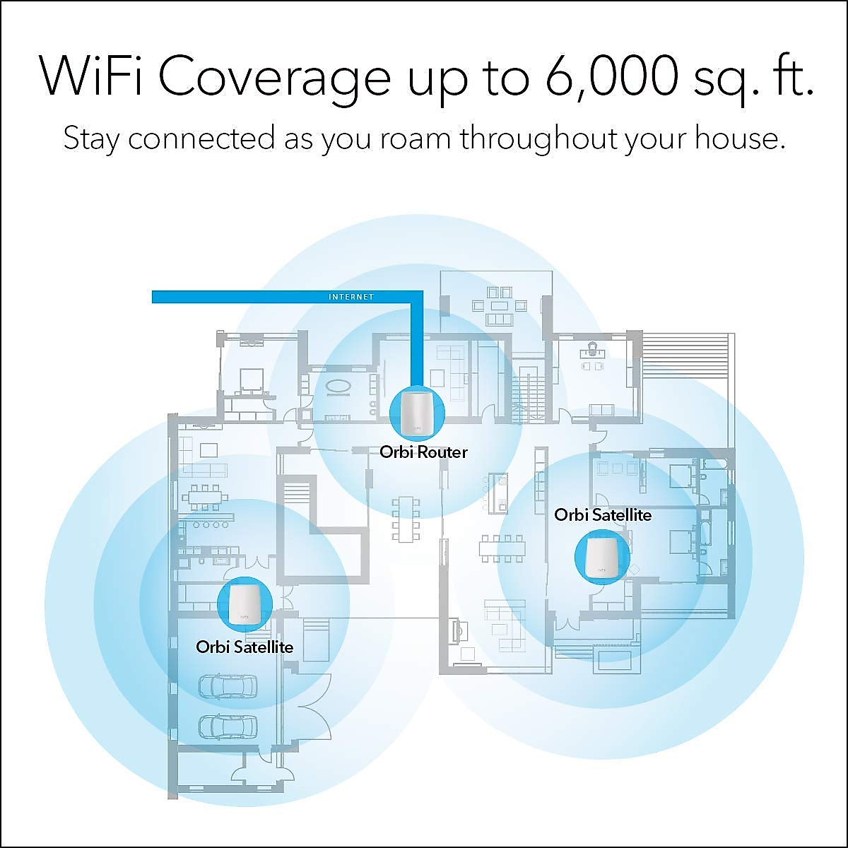 NETGEAR Orbi Tri-Band Whole Home Mesh WiFi System with 1-Yr. Cyber Threat Protection Subscription (RBK43S)(Refurbished)