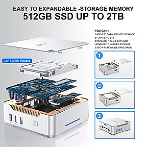KAMRUI GK3 Plus Mini PC,12th Intel Alder Lake- N95 (up to 3.4GHz) 16GB RAM 512GB M.2 SSD Micro PC, Gigabit Ethernet, 4K UHD, Dual Wi-Fi, BT 4.2 Home/Business Mini Desktop Computer