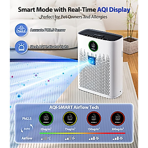 ECOSELF Smart Air Purifier for Home Large Rooms, with WiFi Control, Smart Mode, AQI Display, 22dB Sleep Mode & Aromatherapy, Covers Up to 1295 Ft² with 2X-Power Filtration, HAP603, Bright White