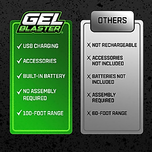 The Original Gel Blaster Surge - Extended 100+ Foot Range - Toy Gel Blasters with Water Based Beads - Semi & Automatic Modes with Powerful 170 FPS - Outdoor Games & Toys - Ages 14+