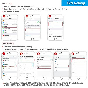 China SIM Card, China Mobile Number + 5G Operating Network + 10GB + 300 Minutes of Local Calls in China + 300 SMS. Access to China Health Code. (Real Name Authentication Required) (10GB 30days)