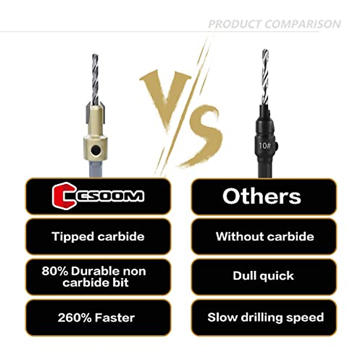 CSOOM Pro Countersink Drill Bit Set 12 PC Countersink Drill Bits #4, 6, 8, 9,10, 12, (Two Cutting diameters) Counter Sinker Set Wood High Speed Steel, Woodworking Carpentry Reamer