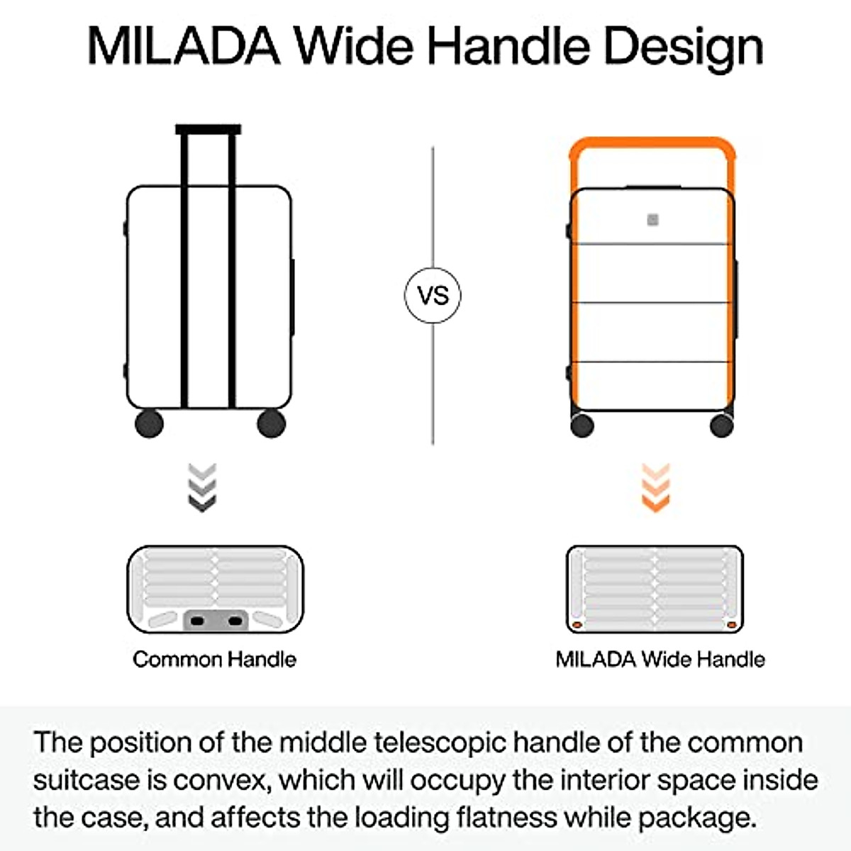 MILADA Carry On Luggage with Wide Handle Suitcase, 20 Inch Hardside Spinner Wheel Luggage Rolling luggage with Silent Spinner Wheels & TSA Lock, White
