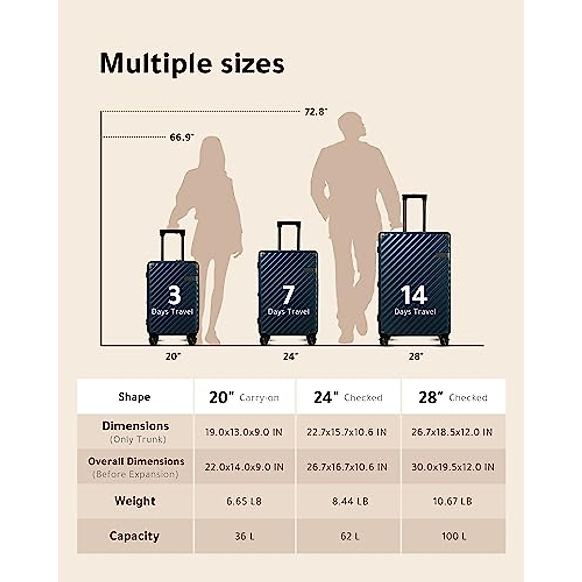 PC 3 Piece Luggage Sets with Spinner Wheels - Expandable Hard Suitcases with Wheels - Travel Luggage TSA Approve (Blue Suitcase)