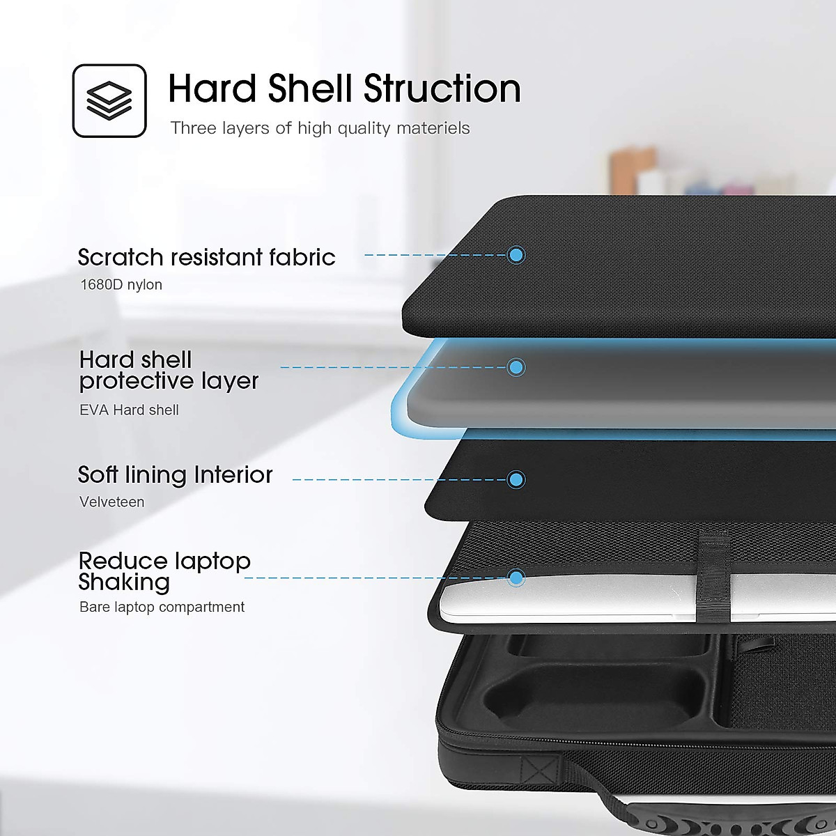 Smatree Hard Laptop Shoulder Case for 14.2 inch MacBook Pro M4/M3/M2 2024/2023/2021/A2918/A2992,14 inch Lenovo YogaPro 7i,13.6 inch MacBook Air 2024/2022/A3313,14 inch MacBook Pro/Air Organizer Bag