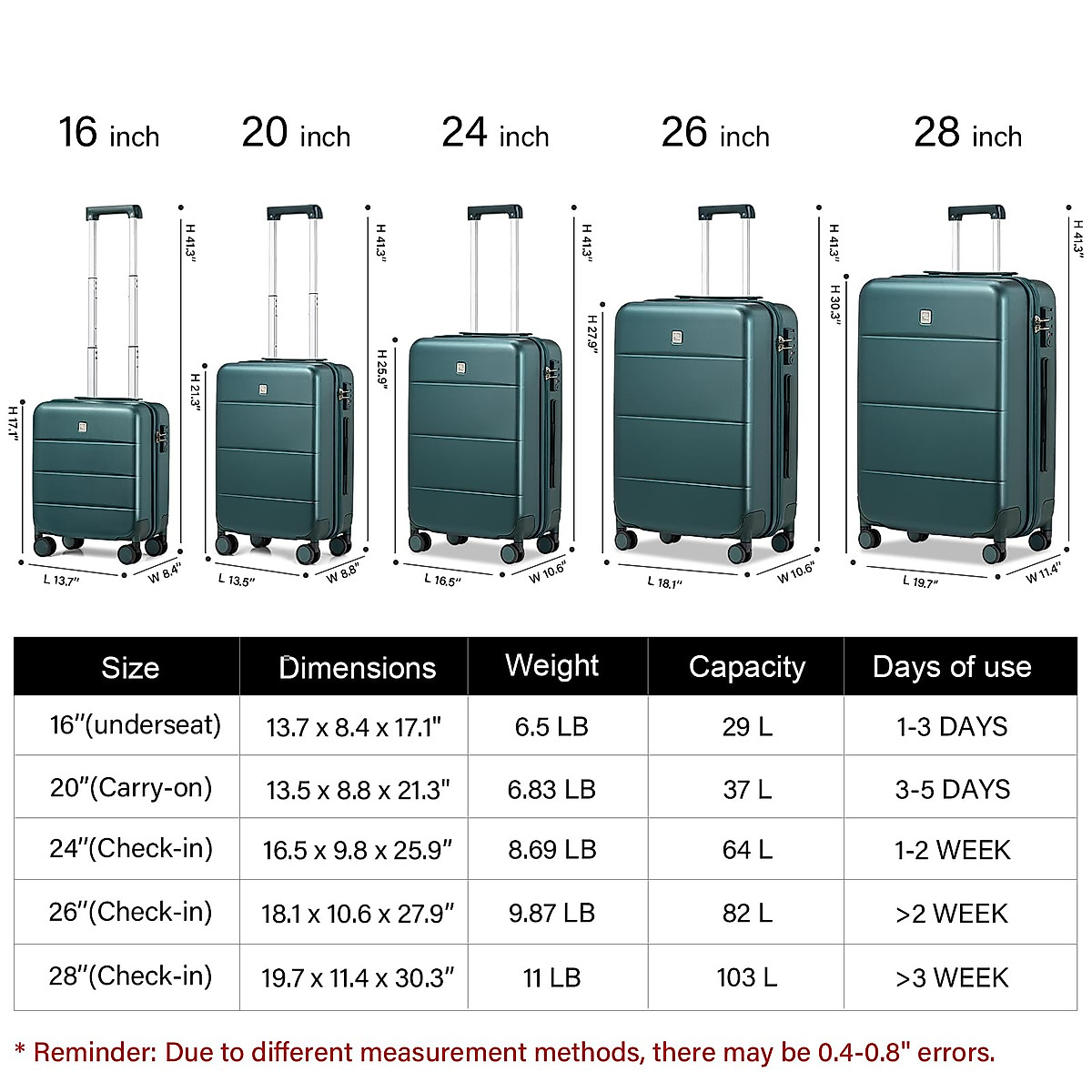 Hanke Carry On Luggage 22x14x9 Airline Approved Spinner Wheels Hard Shell Suitcases for Women & Men TSA Luggage Travel Suitcase Rolling Light Weight Luggage 20 Inch(Blackish Green)