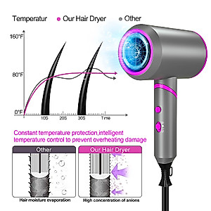 Banral 1800W Ionic Hair Dryer, Grey, Portable, Foldable, 3 Temperature Settings, Overheat Protection, 1 Year Warranty