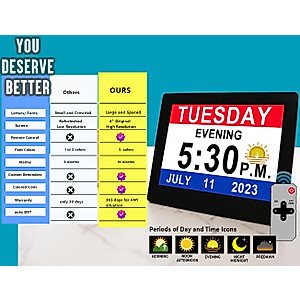 【Upgraded】 Dementia Clock 2.0 with Auto DST, Large 8" Display, 19 Alarms, DIY Custom Reminders,10 Auto-Dim Options, Non-Abbreviated Digital Clock for Elderly, Memory Function (8 Inch with Remote)