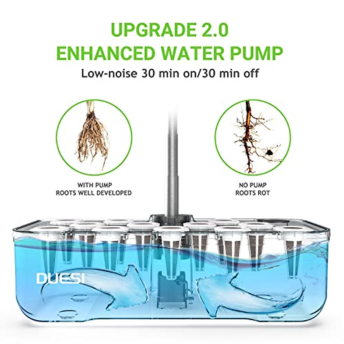 DUESI 12Pods Hydroponics Growing System,Upgrade Indoor Herb Garden 2.0 with Grow Light,Plants Germination Kit with Silent Pump,Automatic Timer,4.5L Large Leakproof Water Tank,Upto 19