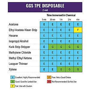 Global Glove 8600PF Thermoplastic Elastomer (TPE) Powder-Free, Clear, 2 Mil, Smooth Finish, 10-Inch Disposable Gloves (Large) - Box of 200