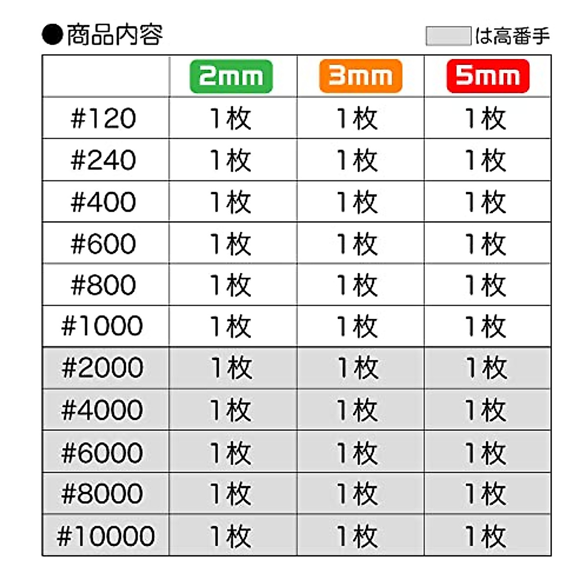 GodHand Kamiyasu Special Assortment Set GH-KS-SP for Plastic Models