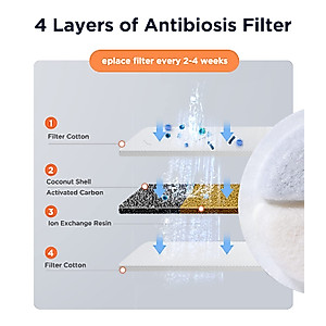 FEELNEEDY 6 Pack Cat Water Fountain Filter & 6 Pack Pump Filter Sponges Replacement, Pet Water Fountain Filter for 84 fl oz/2.5L Cat Water Fountain (F-016B)