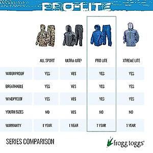 FROGG TOGGS Men's Men's Pro Lite Rain Suit, Carbon Black, Medium-Large US