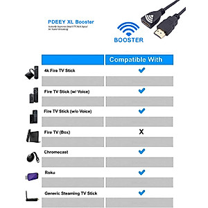 HDMI Extender Replacement for Roku/TV Stick 4K Max/Lite, Google Chromecast, Switch, Xbox One, PS4, PS3, HDMI Male to Female Cable 5 ft