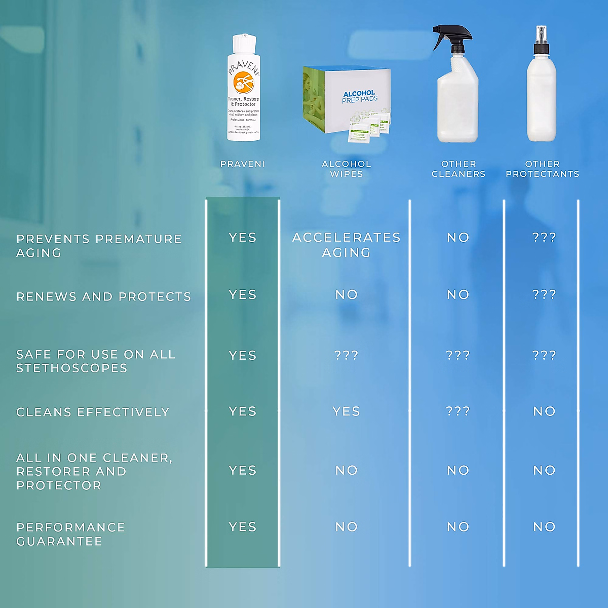 Praveni Stethoscope Cleaner, Restorer, Protector - Safely Improves Appearance of All Stethoscopes, Restores and Prevents Premature Aging
