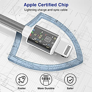 Long iPhone Charger Cord 10 ft, 2Pack [Apple MFi Certified] Lightning Cable 10 Foot Fast Charging Cord iPhone Charger 10 feet USB Cable for iPhone 14/13/12/11 Pro Max/Mini/XS MAX/XR/X/8/7/Plus/6 More