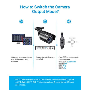 ZOSI 1080P CCTV Camera Indoor Outdoor Hybrid 4 in 1 HD TVI/CVI/AHD/CVBS Home Security Camera System,Night Vision,Metal Waterproof Housing For 960H,720P,1080P,5MP,4K analog Surveillance DVR