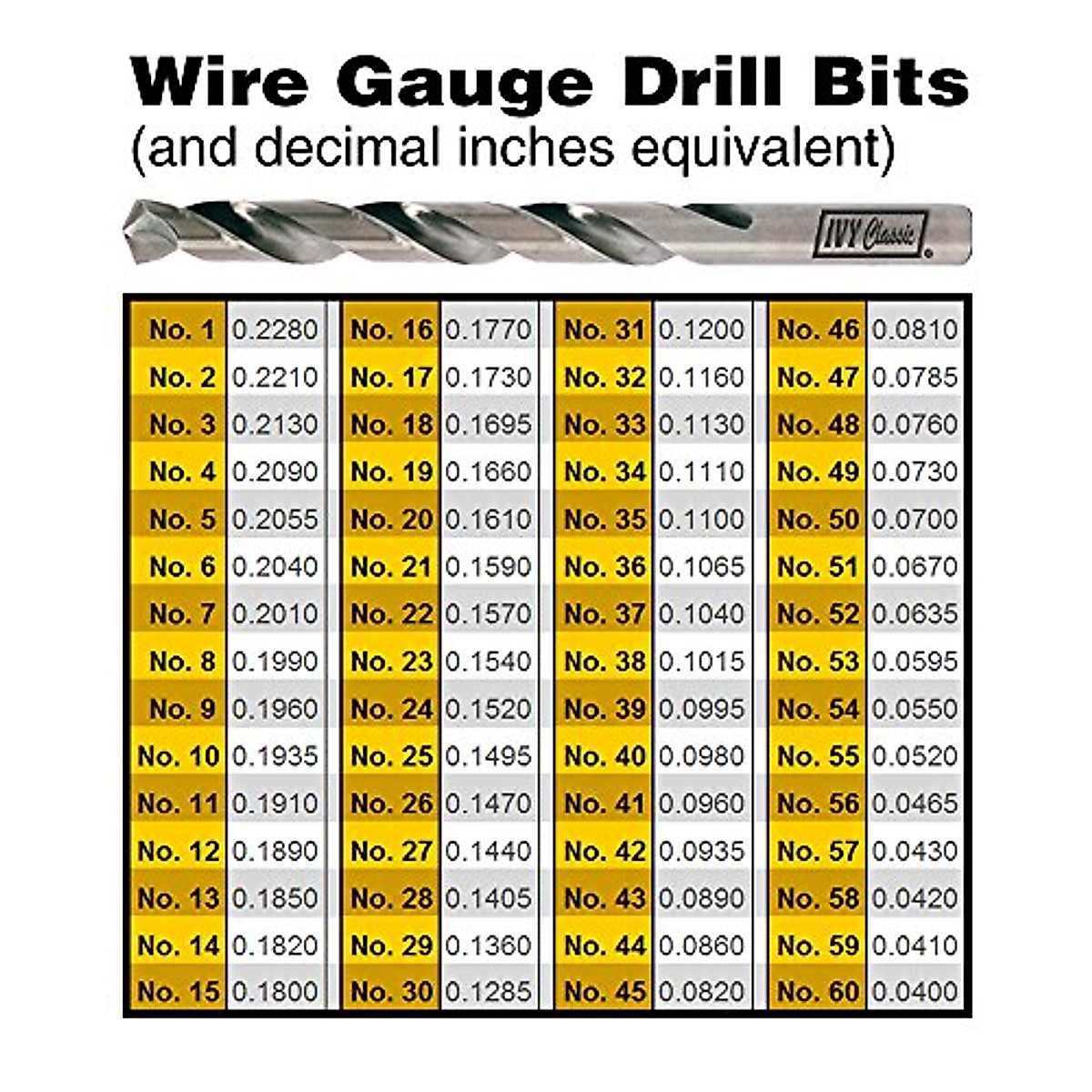 IVY Classic 01501 No. 1 Wire Gauge Drill Bit, M2 High-Speed Steel, 135-Degree Split Point, 1/Card