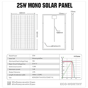 ECO-WORTHY Solar Panel 25W 12V Monocrystalline Waterproof Panel for Charging 12V Battery of RV Boat Trailer ATV Car or Powering 12V Light, Charing 12V Battery Pack and Other Off-Grid Applications