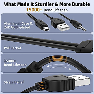 EAGLEGGO USB2.0 Charging Cord to Mini B Male and 3.5mm Jack Plug Audio Cable for iHome IHM60 IHM61 IHM59 Speakers MP3/MP4 Bluetooth Speaker (Mini USB)