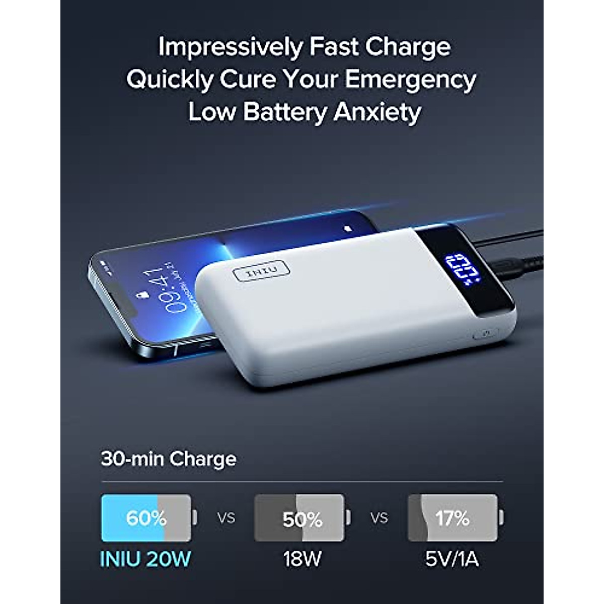 INIU Portable Charger, 22.5W PD3.0 QC4.0 Fast Charging LED Display 20000mAh Power Bank, Tri-Outputs Battery Pack Compatible with iPhone 15 14 13 12 Pro Samsung S22 Google iPad Tablet etc[2023 Version]