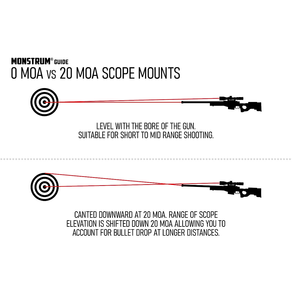 Monstrum G3 4-16x50 FFP Rifle Scope | Monstrum Extended Length Offset Scope Mount | 20 MOA | Bundle