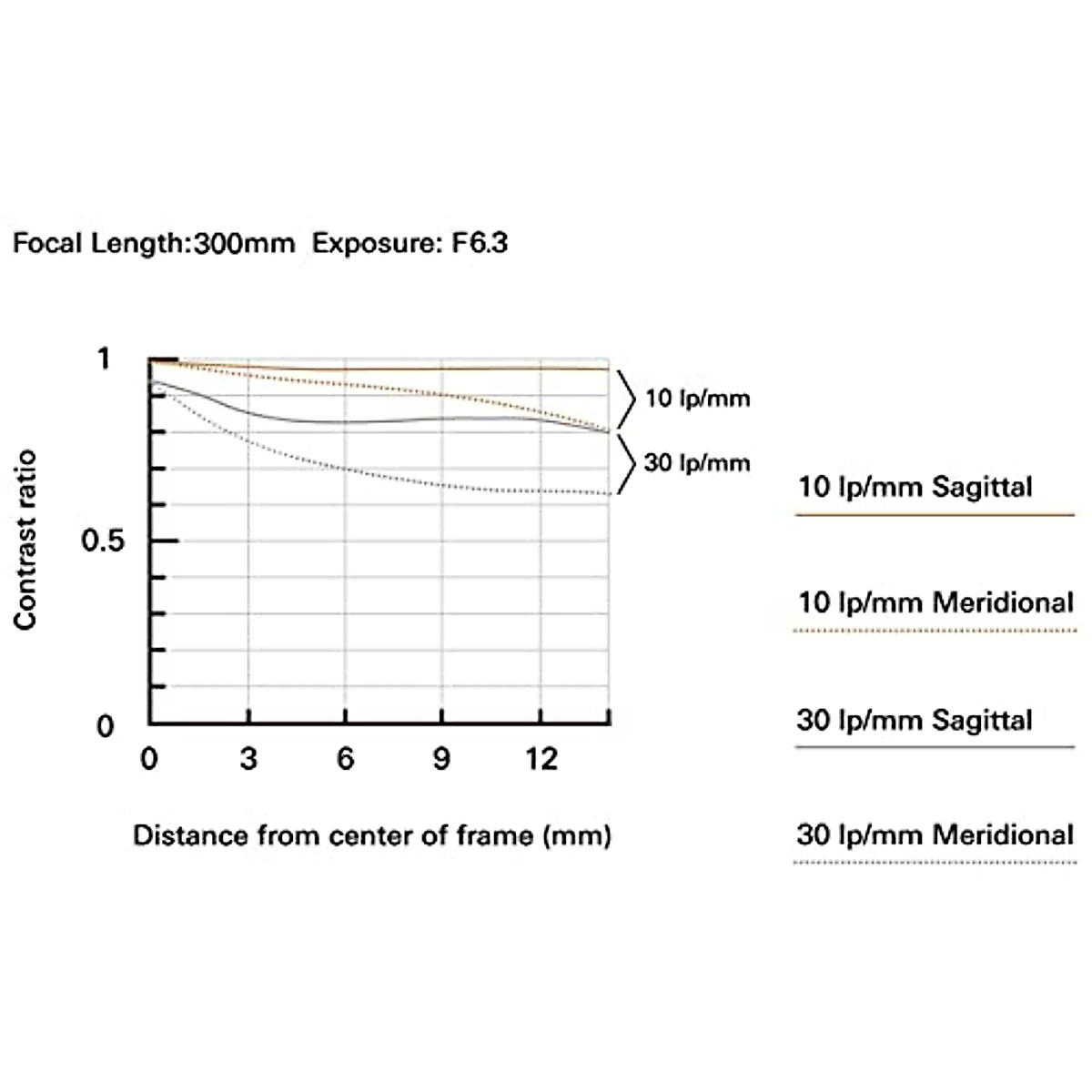 Tamron 18-300mm F/3.5-6.3 Di III-A VC VXD Lens for Sony E APS-C Mirrorless Cameras