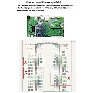 youyeetoo Banana Pi BPI-CM4,Raspberry Pi CM4 Compatible, Amlogic A311D Quad Core ARM Cortex-A73, 4G LPDDR4 16G eMMC Onboard WIFI5,Minipcie 26PIN Run Android Armbian Linux (BPI-CM4)
