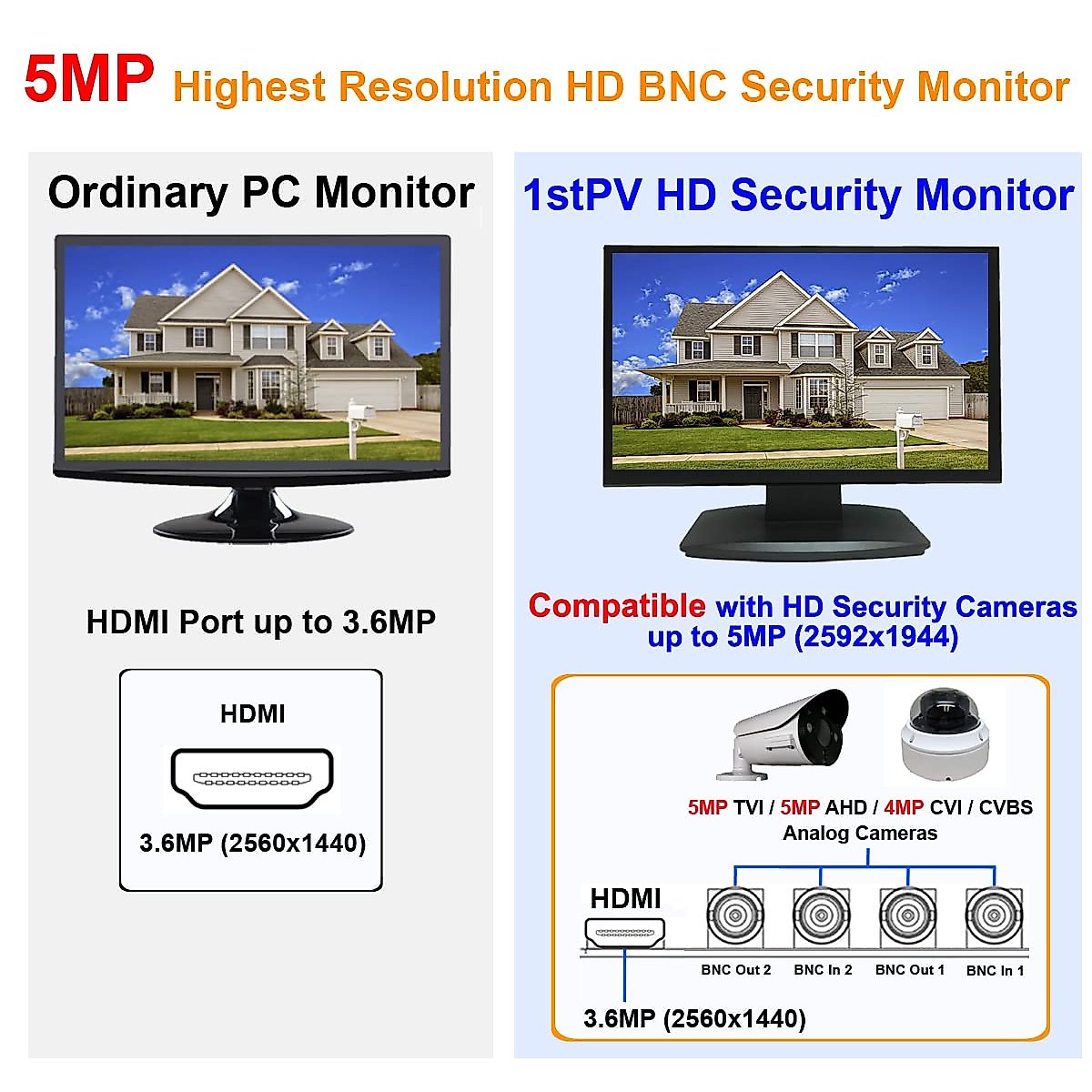 1stPV 23.6" Super HD 5MP 16:9 Professional Security Monitor, 1 HDMI, 2 BNC Inputs(HD-TVI/AHD/CVI/CVBS) & 2 BNC Outputs, Working with Super HD 5MP Security Cameras Directly in Addition to DVR/NVR & PC