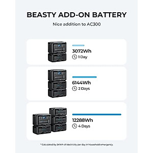 BLUETTI Expansion Battery B300K, 2764.8Wh LiFePO4 Battery Pack for Power Station AC200L AC300 AC500 AC200MAX, Extra Battery for Home, Emergency, Road Trip