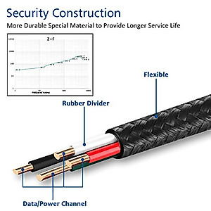 Micro USB Charging Cable, 3 Packs 10ft Long High Speed Nylon Braided Durable Micro USB Charger Cable for Samsung Galaxy S7 Edge S6 S5, Android Phone, LG G4, HTC, PS4, Camera, Black
