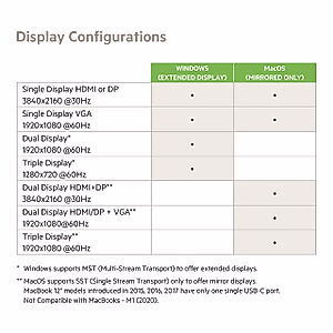 Belkin USB C Hub, 11-in-1 Multi-Port Laptop Dock with 4K HDMI, DP, VGA, USB C Docking Station with 100W Power Delivery, USB A, Gigabit Ethernet, SD, MicroSD, 3.5mm Port For MacBook Pro, Air and More