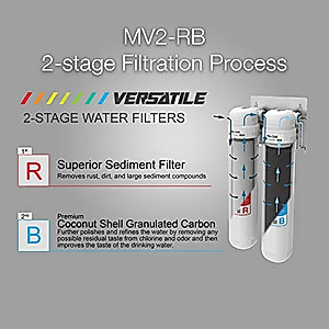 Metpure Versatile Under Sink Water Filter System | 2 Stage Quick Easy Change Twist Filtration System | Water Purifier for Clean Drinking Water & Simple Set Up | Removes Chlorine Bad Taste & Odor