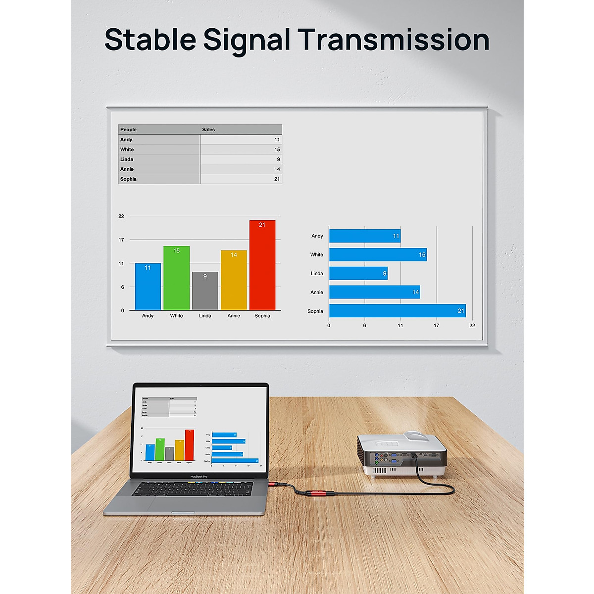 JSAUX USB C to HDMI Adapter, 4K USB Type-C to HDMI Female Adapter [Thunderbolt 3 Compatible] for iPhone 15 Pro Max/15 Plus, MacBook Pro/Air, Surface, Samsung Galaxy S21 S20 Ultra, Dell XPS 15 -Red