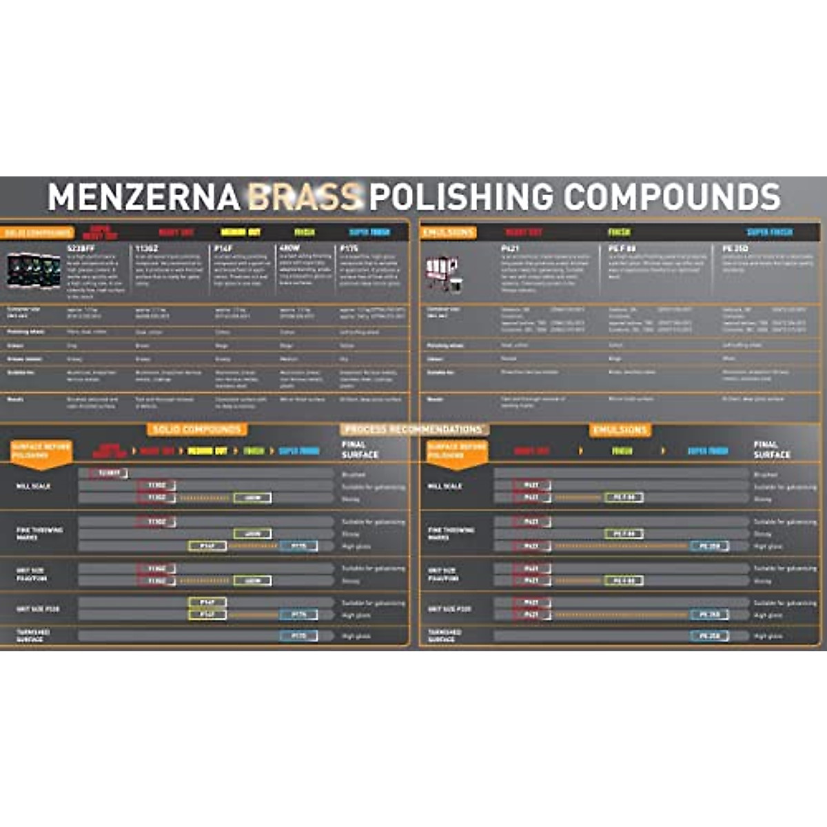 Menzerna P14F Medium Cut Rouge Bar Universal Polishing Paste For All Metals