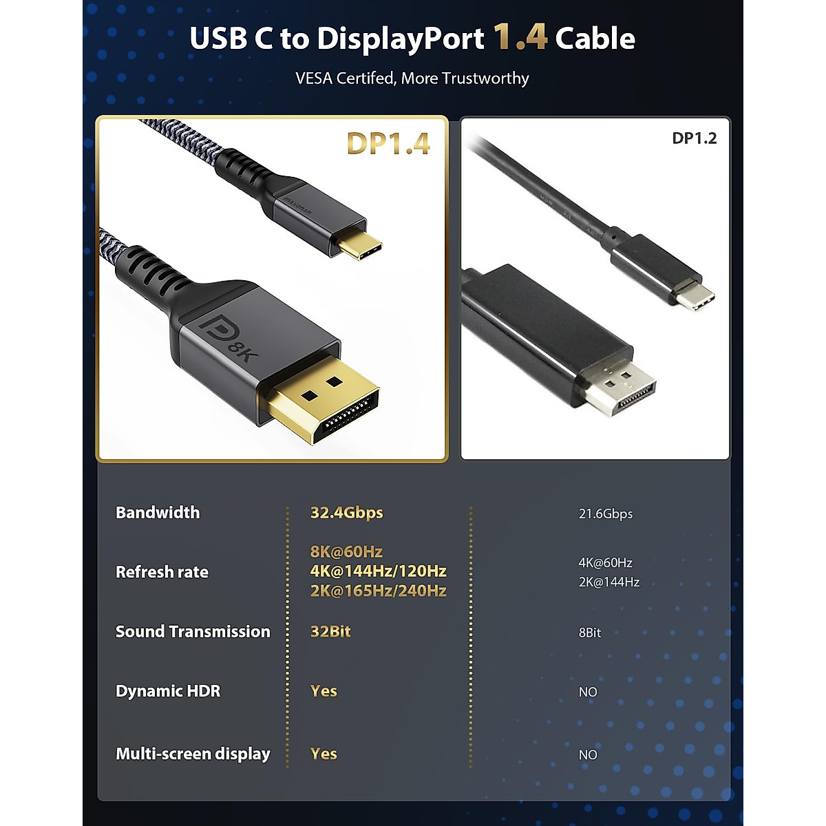 Maxonar USB C to DisplayPort VESA Certified, 8K 60Hz Non-Bidirectional Type C to DP Cable 6.6FT/2M(4K 60Hz 144Hz 120Hz) 32.4Gbps 1.4 HBR3 Alt Mode Video Adapter for iM1 MacBook Pro Mac Mini, XPS 15
