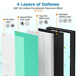 iSingo 2 Pack MK-D05 Air Filter Replacement for A-EVE MK-D05 Air Purifiers, 4-in-1 High-Efficiency H13 True HEPA Filter - Pet Dander Version, Green