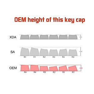PBT Pudding Keycaps, Transparent Two-Color Key Cap, American Layout Mechanical Key Cap, Suitable for 61/68 / 84/104 Key Keyboard OEM Height (Only Sell keycaps) (Black)