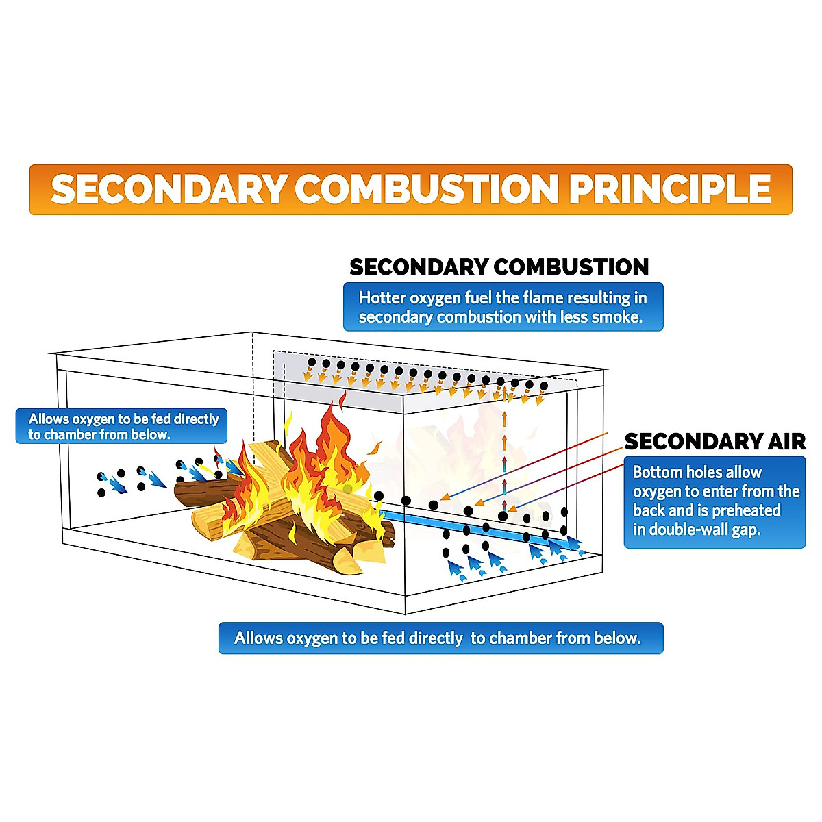 Fastfold Hot Tent Stove with Reinforced Body, Hot Tent Wood Stove with Secondary Combustion, Packable Camping Tent Stove with Carry Bag for Backpack, Fishing, Heating and Cooking, 94.5"Chimney
