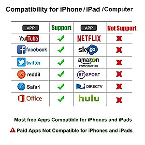 Hatuge Wireless HDMI Display Dongle, 4K Ultra HD WiFi Adapter Streaming Video Receiver Compatible with iPhone/iPad/iOS/Android/PC/Tablet/Windows/Mac OS to HDTV/Monitor/Projector