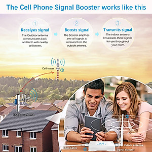 AT&T Cell Phone Signal Booster Band 12/17 Cell Phone Booster 4G LTE 5G Signal Amplifier Repeater Cellular Signal Booster is 5G Compatible, Supports 5G and 4G LTE Devices, Boost Voice and Data (White)