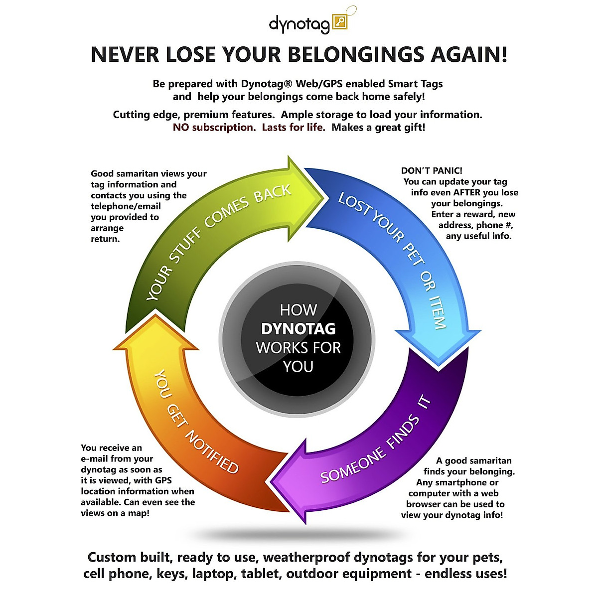 Dynotag® Web Enabled Smart Deluxe Steel Property ID Tag + Steel Ring, with DynoIQ™ & Lifetime Recovery Service. Hexagon (Brown)