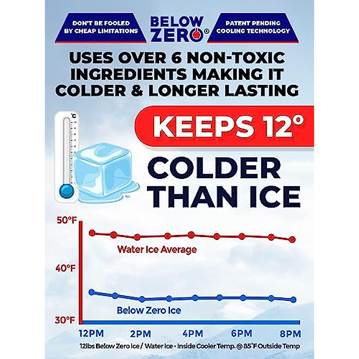 Below Zero Jumbo Reusable Ice Packs for Large Coolers and Lunch Bags – Patent Pending - Colder and Longer Lasting Technology, Up to 48 Hour Cooling Ice Gel Pack. Add Water and Freeze - 4PK XL 14”x10”