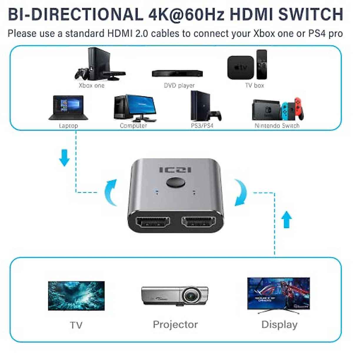 HDMI Switch 4K@60Hz, Ultal Slim Aluminum ICZI HDMI Switcher 2 in 1 Out &1 in 2 Out Bi-Directional HDMI Splitter HDCP 2.0 Support 4K 3D HD 1080P for PS5 PS4 Xbox Roku HDTV Blu-Ray DVD TV Box