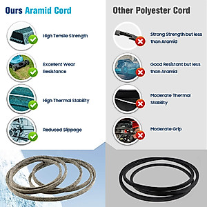 5/8 x 242 Deck Belt for Toro 105-8783 108-4071 Z Master Z500, Z528, Z553, Z555, Z557, Z558, Z560, Z587L and Z588E with 60" Deck, Aramid Cord Belt