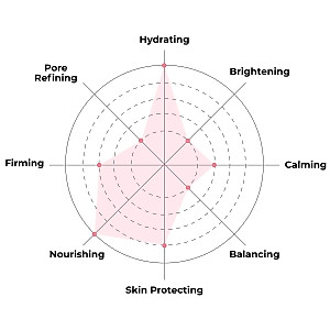 FACETORY Moon Velvet Moisturizing Cream with Jojoba Oil Sheet Mask - Moisturizing, Brightening, and Anti-Aging (Pack of 5)