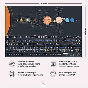 Pop Chart | The Chart of Cosmic Exploration | Large 36" x 24" Art Poster | Complete History of Solar System Exploration | Outer Space Room Decor for NASA, Astronaut, and Astronomy Fans